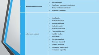 CCF PPT By Amit Gupta.pptx