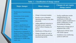 CCF PPT By Amit Gupta.pptx