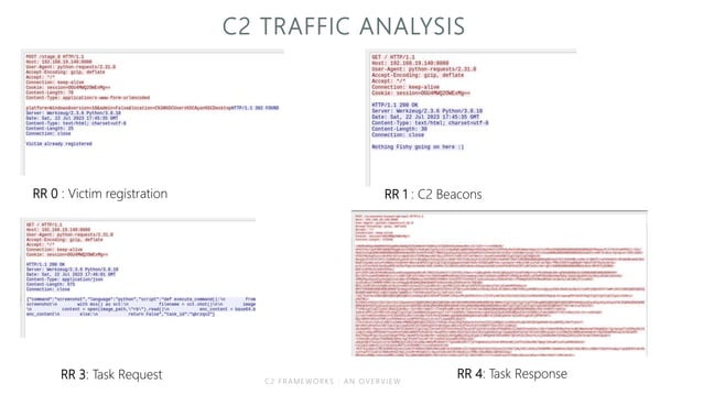 C&C Framework- Ayan Saha.pptx | Information and Network Security | Computing
