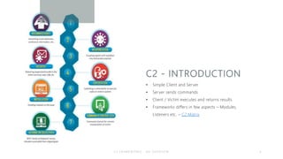 C&C Framework- Ayan Saha.pptx | Information and Network Security ...