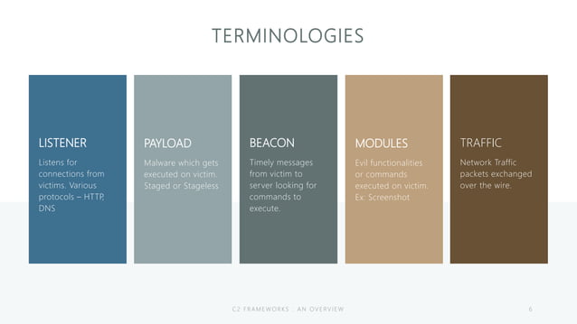 C&C Framework- Ayan Saha.pptx | Information and Network Security ...