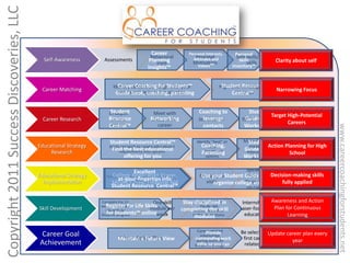 Career Coaching for Students™ | PPTX