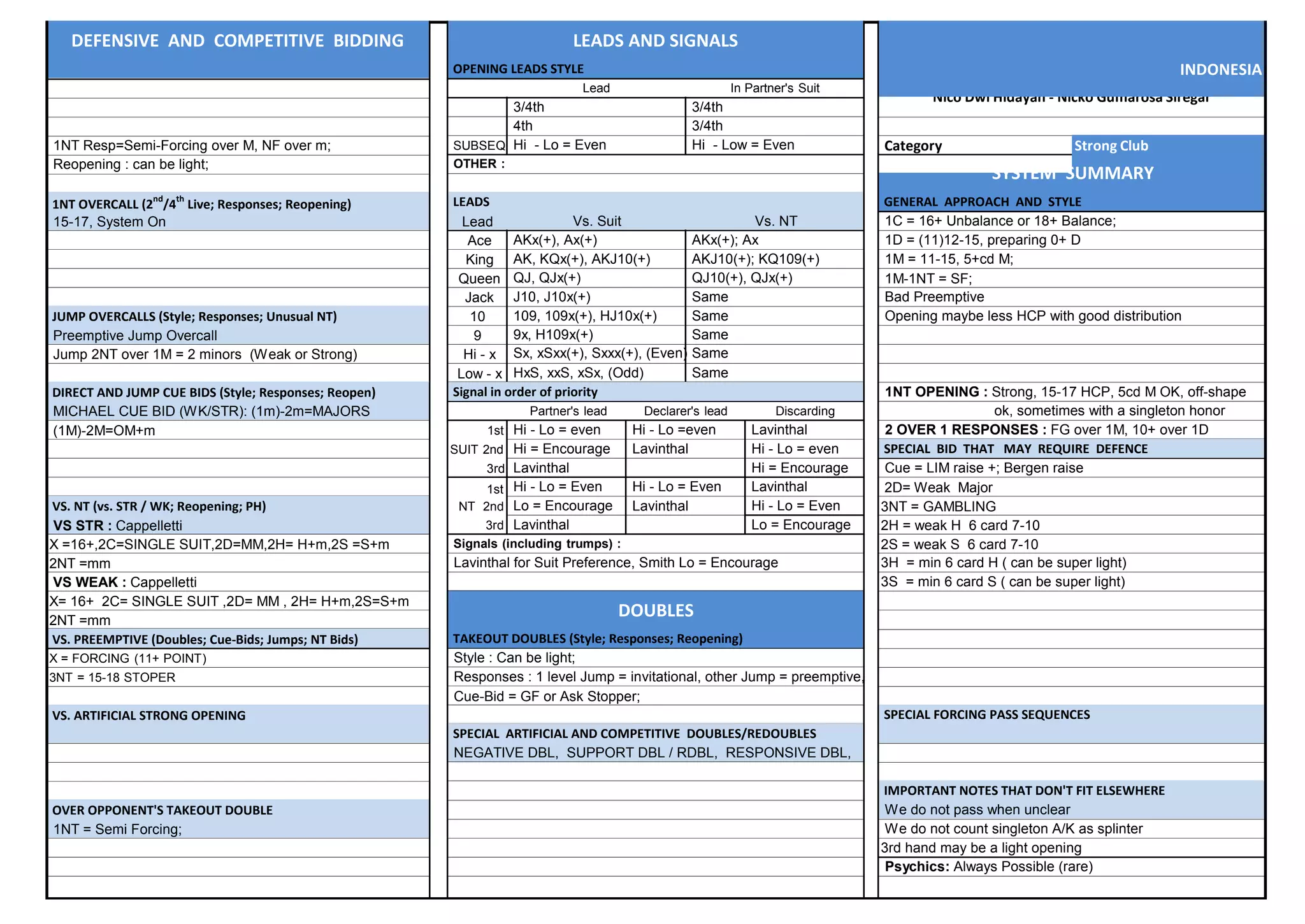 CC Ftbc 039 -Ftbc 065 - 2021 Fix.docx