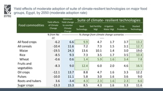 CCFW_Launch slides by Nicostrato Perez, IFPRI | PPTX | Agriculture ...