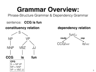 CCG | PDF