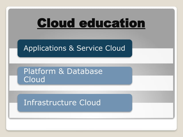 Cloud computing in education by bca student | PPTX