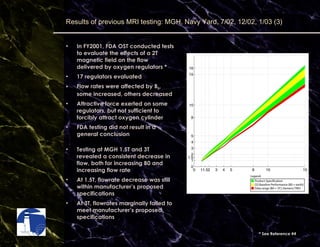 MR Compatible 02 Cylinders | PPT | Medical Tests | Medical Health