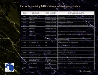MR Compatible 02 Cylinders | PPT | Medical Tests | Medical Health