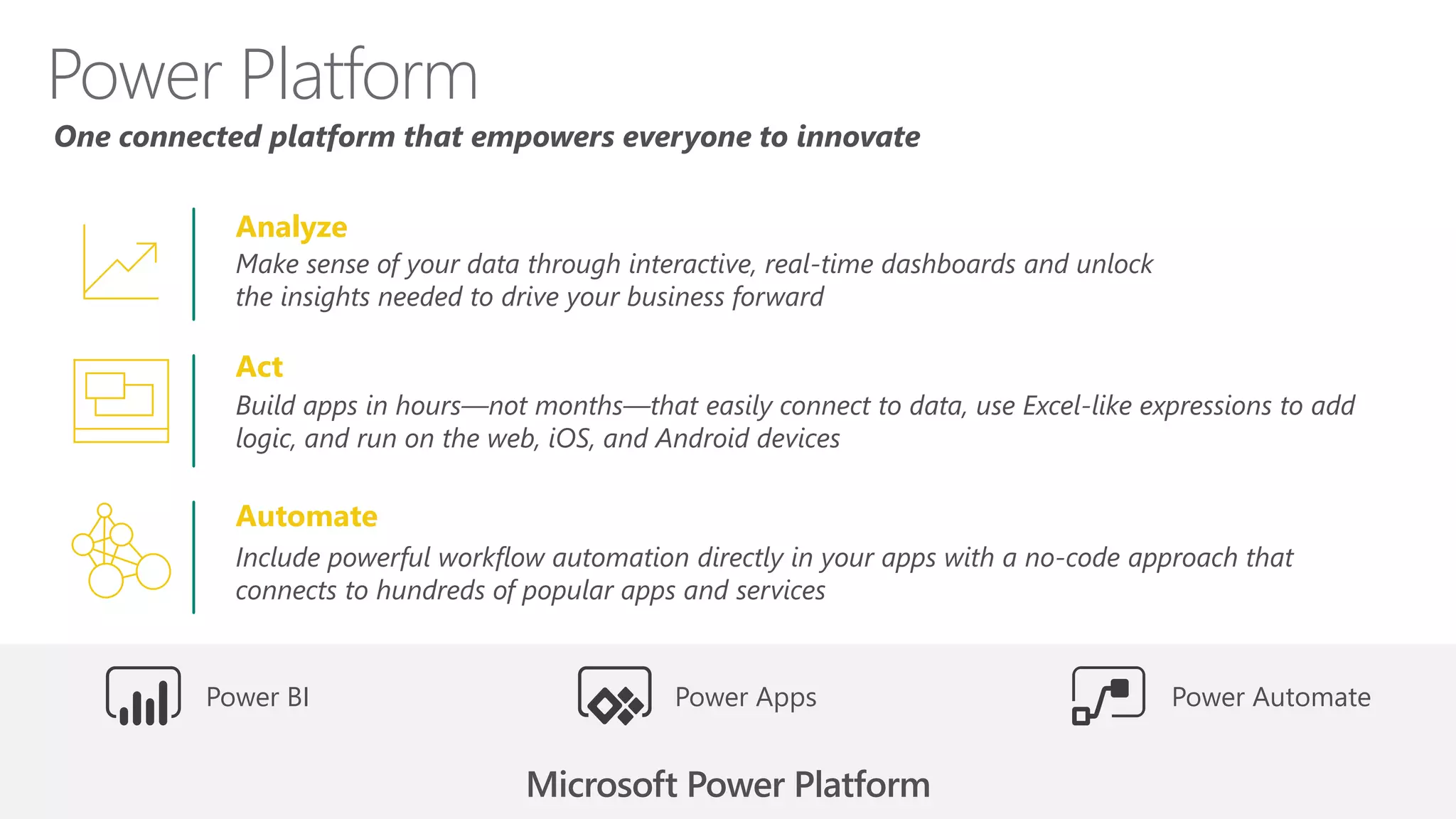 Introduction to Microsoft Power BI | PPTX