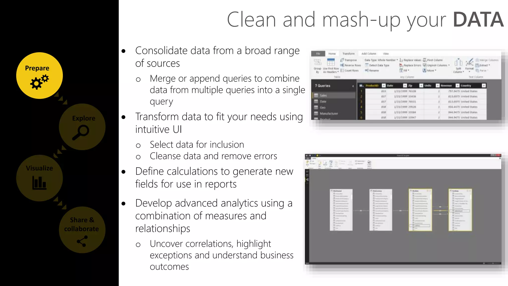 Introduction to Microsoft Power BI | PPTX