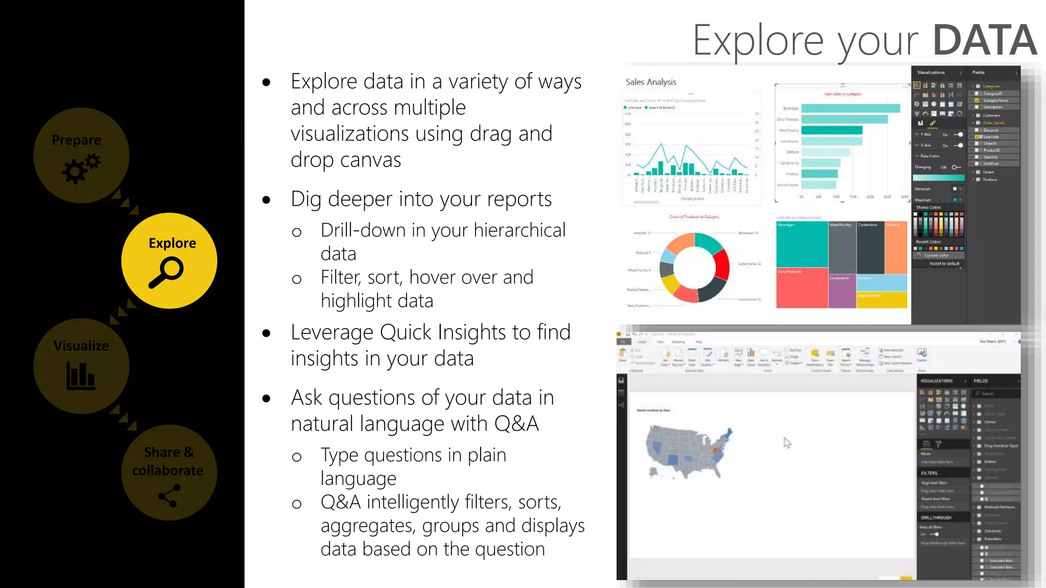 Introduction to Microsoft Power BI | PPTX