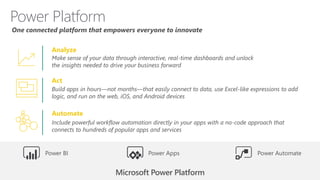 Introduction to Microsoft Power BI | PPTX