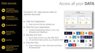 Introduction to Microsoft Power BI | PPTX