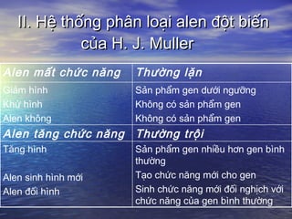 Các gen đa alen và sự tương tác | PPT