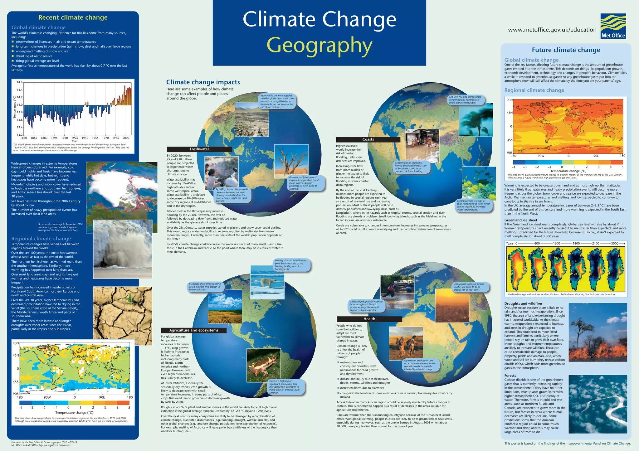 Climate change poster | PDF