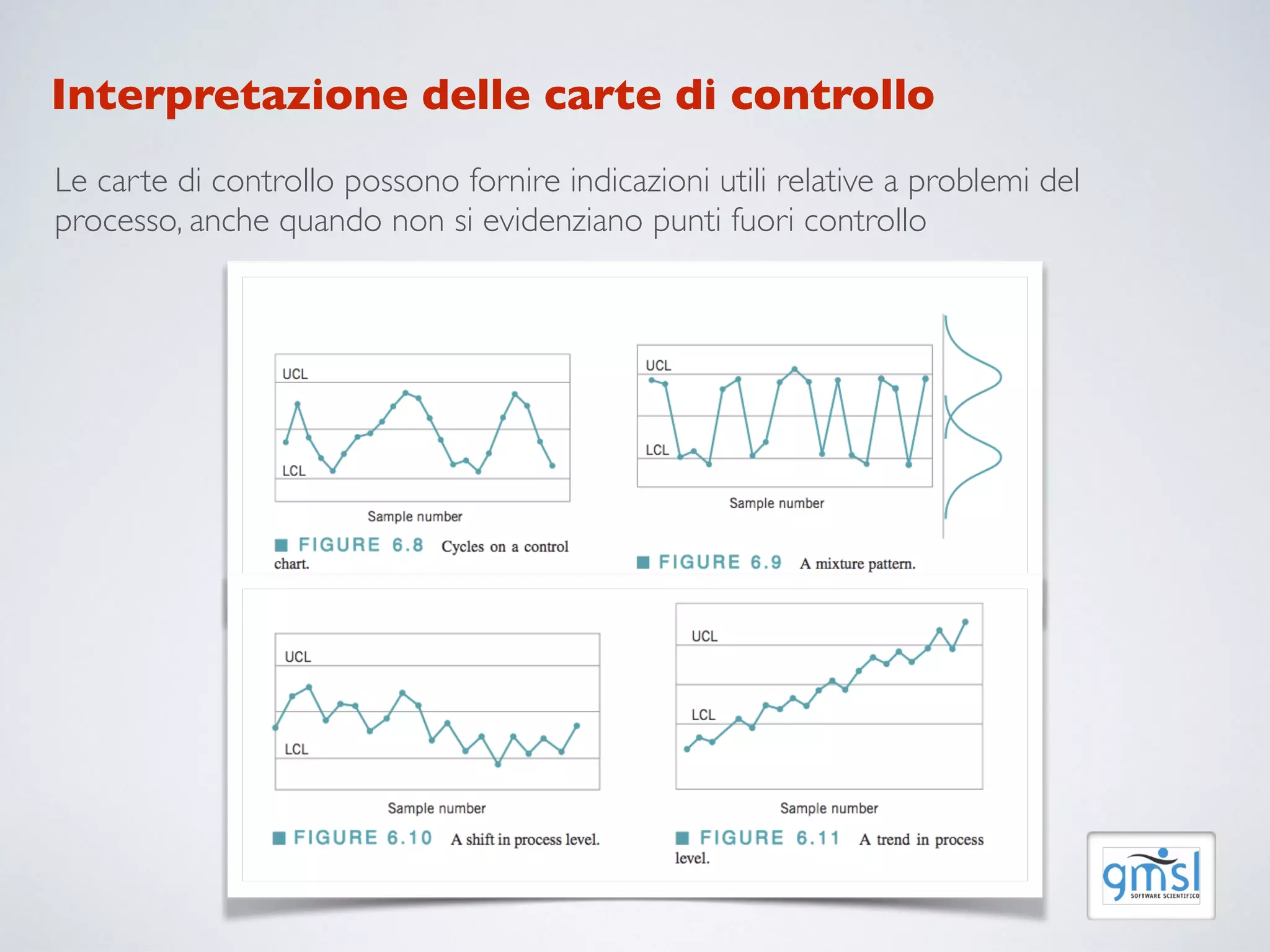 Control Charts | PDF