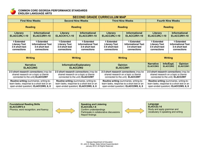 Gr. 2 Curriculum Map | PDF