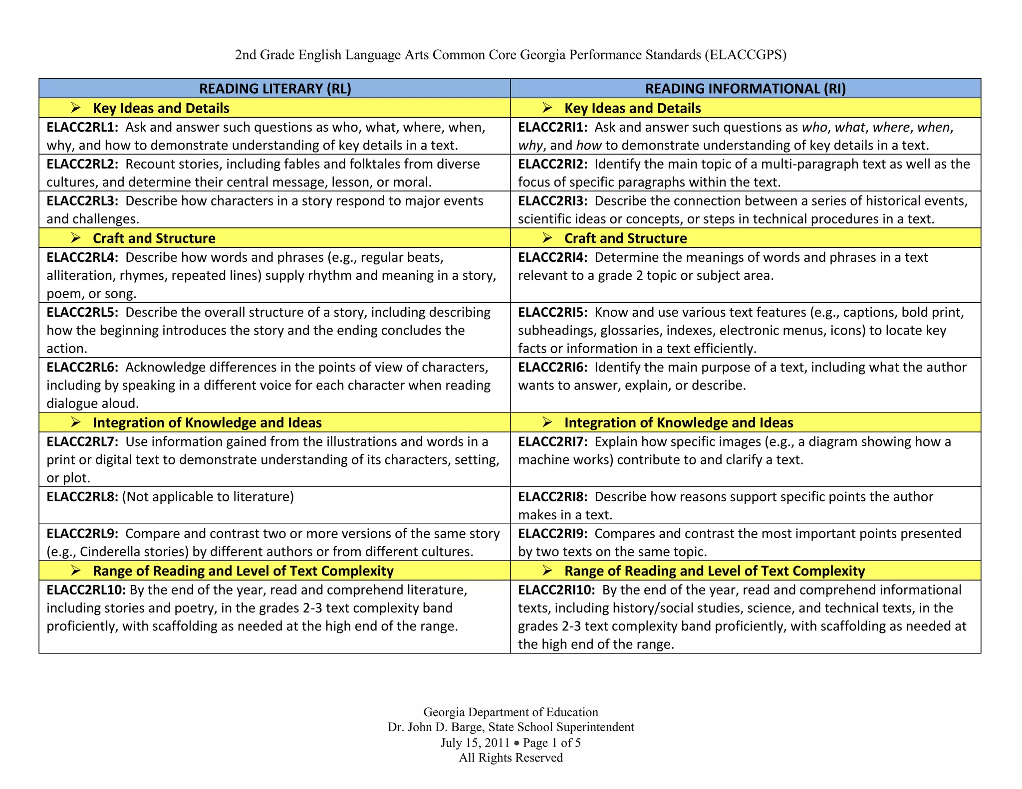 Gr. 2 Standards | PDF
