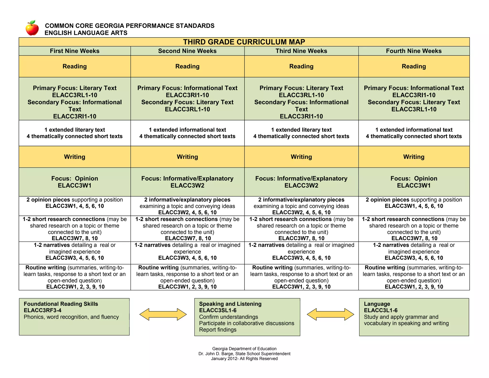 Gr. 3 Curriculum Map | PDF | Education