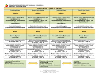 Gr. 3 Curriculum Map | PDF | Education