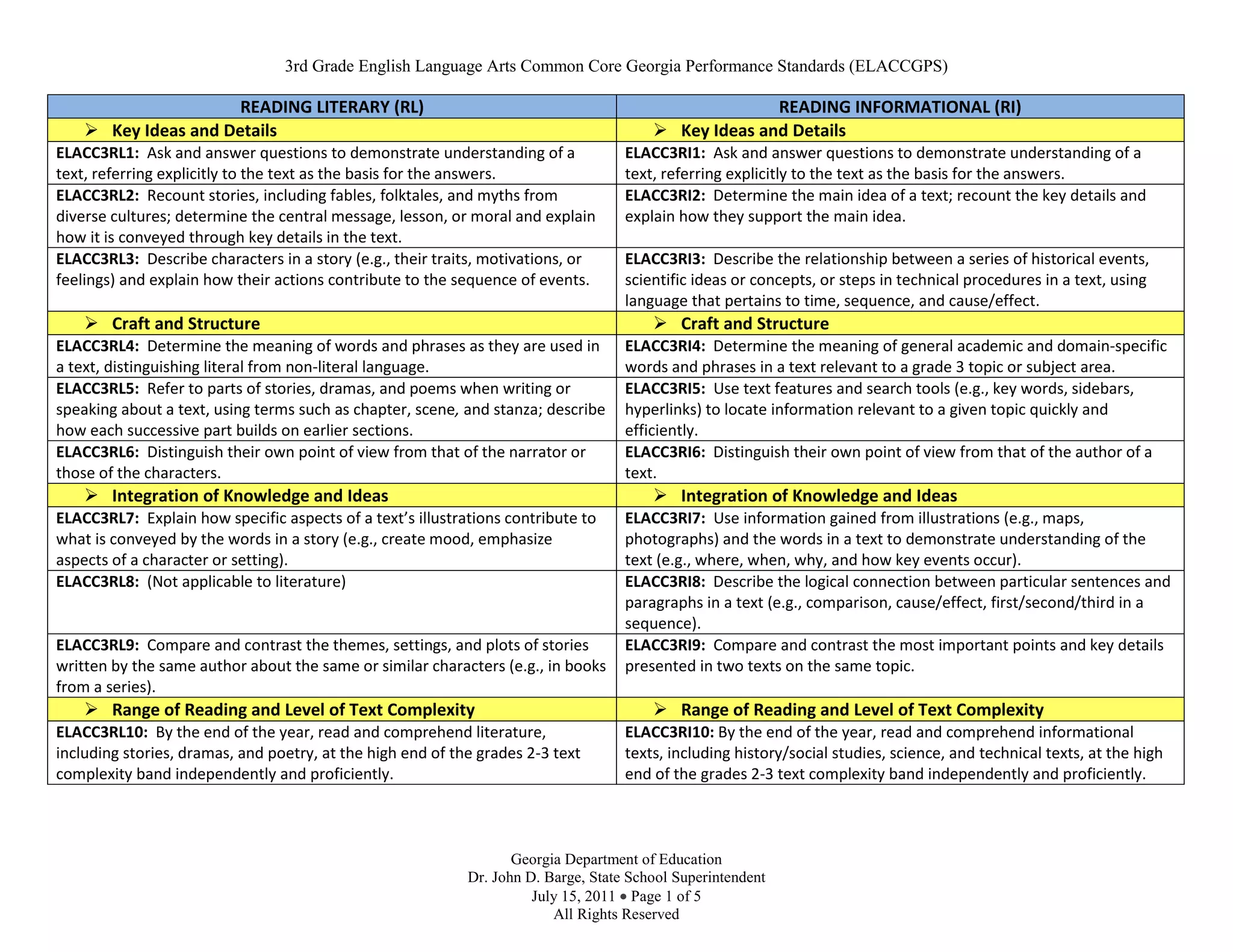 Gr. 3 Standards | PPT