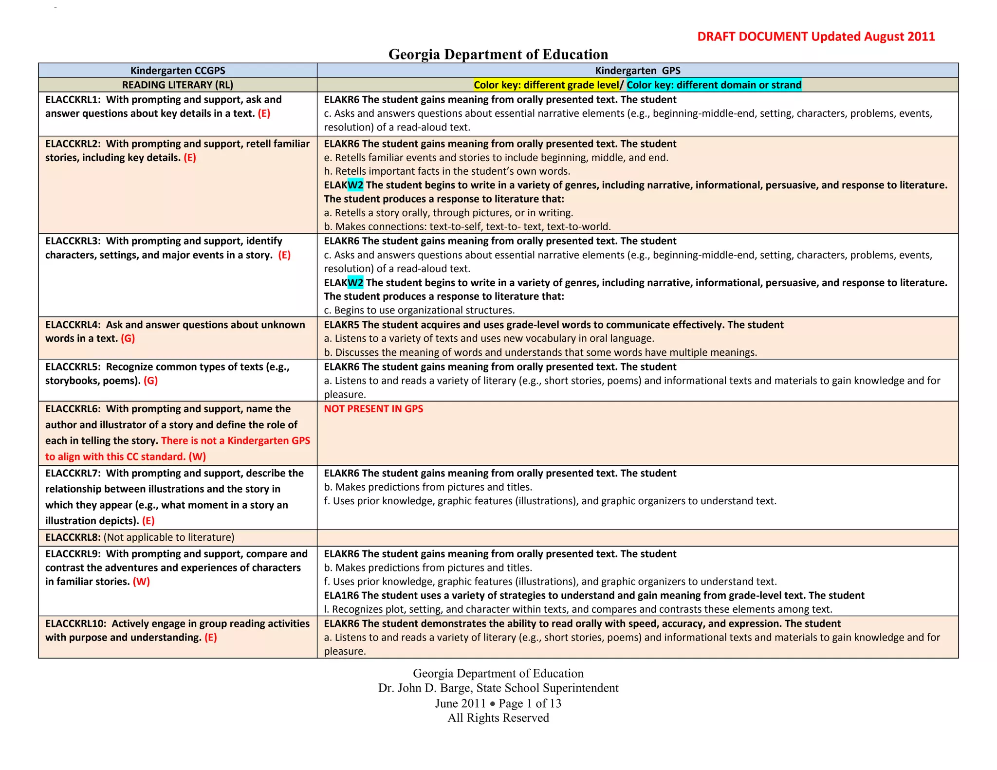Kindergarten CCGPS Crosswalk | PDF | Educational Assessment | Education
