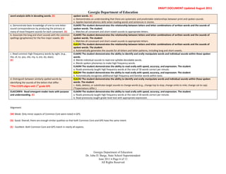 Kindergarten CCGPS Crosswalk | PDF | Educational Assessment | Education