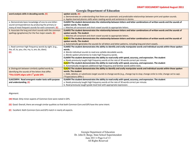 Kindergarten CCGPS Crosswalk | PDF | Educational Assessment | Education