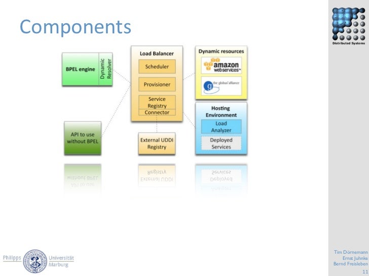 On Demand Resource Provisioning for BPEL Workflows Using Amazon's EC2 ...