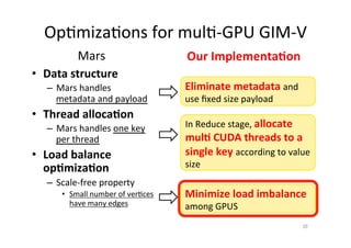 A Scalable Implementation of a MapReduce-based Graph Processing ...