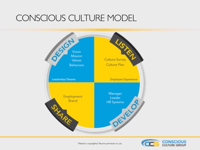 Culture Summit 2018 - How to Build an Intentional Conscious Culture ...