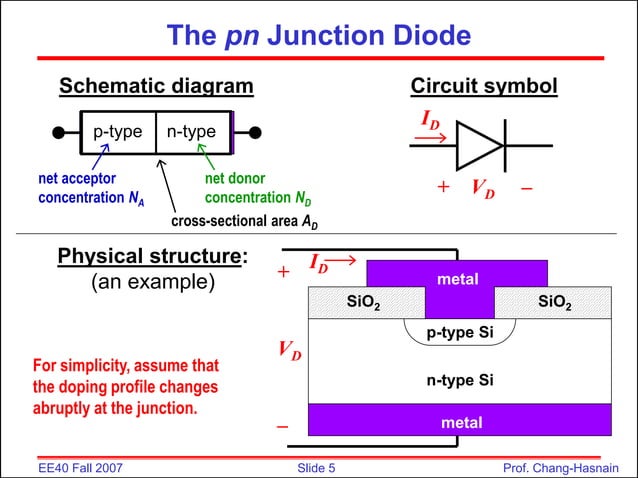 cch-LecuresF07-semiconductor-animation.ppt
