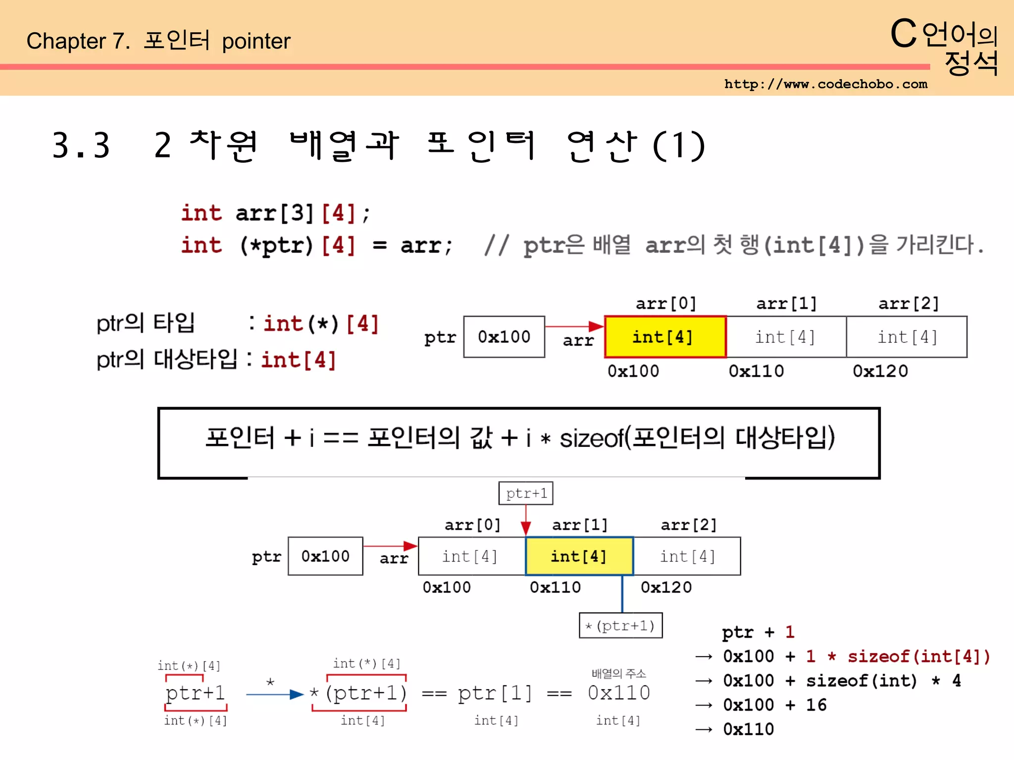 [C언어의정석] ch7 포인터(pointer) | PPT