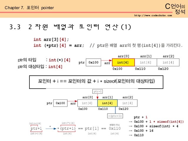 [C언어의정석] ch7 포인터(pointer)