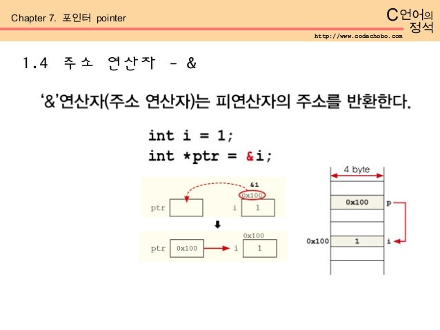 [C언어의정석] ch7 포인터(pointer)