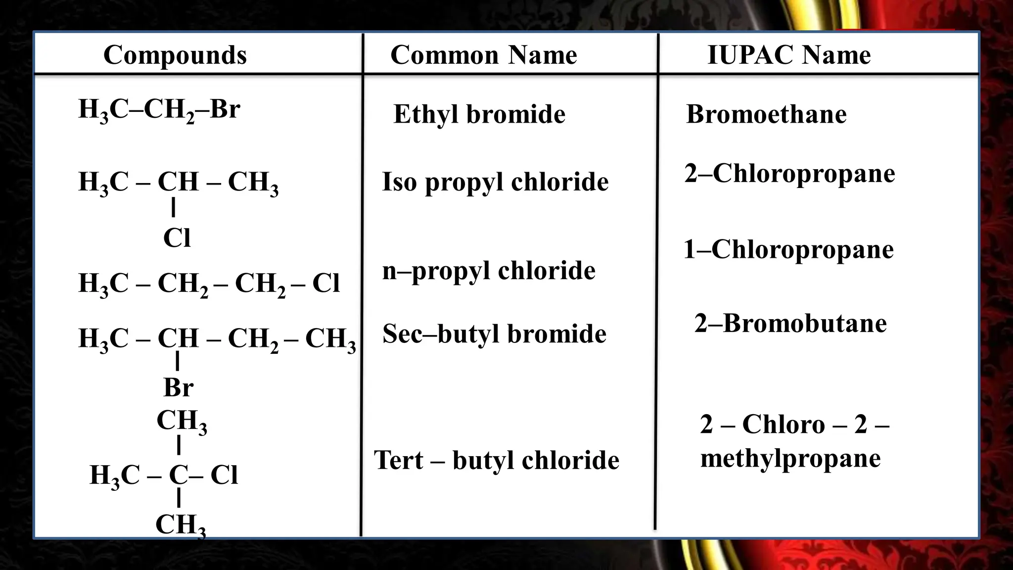 CC Haloalkane & Haloarenes.pdf chemical engineering | PDF