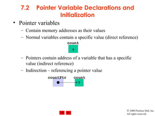 pointers | PPT