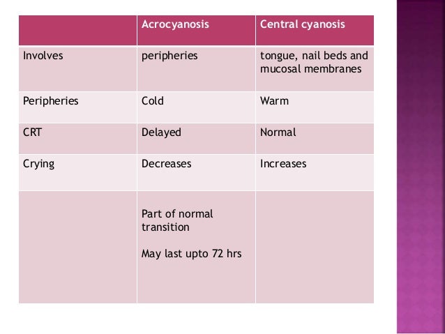 CYANOTIC CONGENITAL HEART DISEASES WITH DECREASED BLOOD FLOW