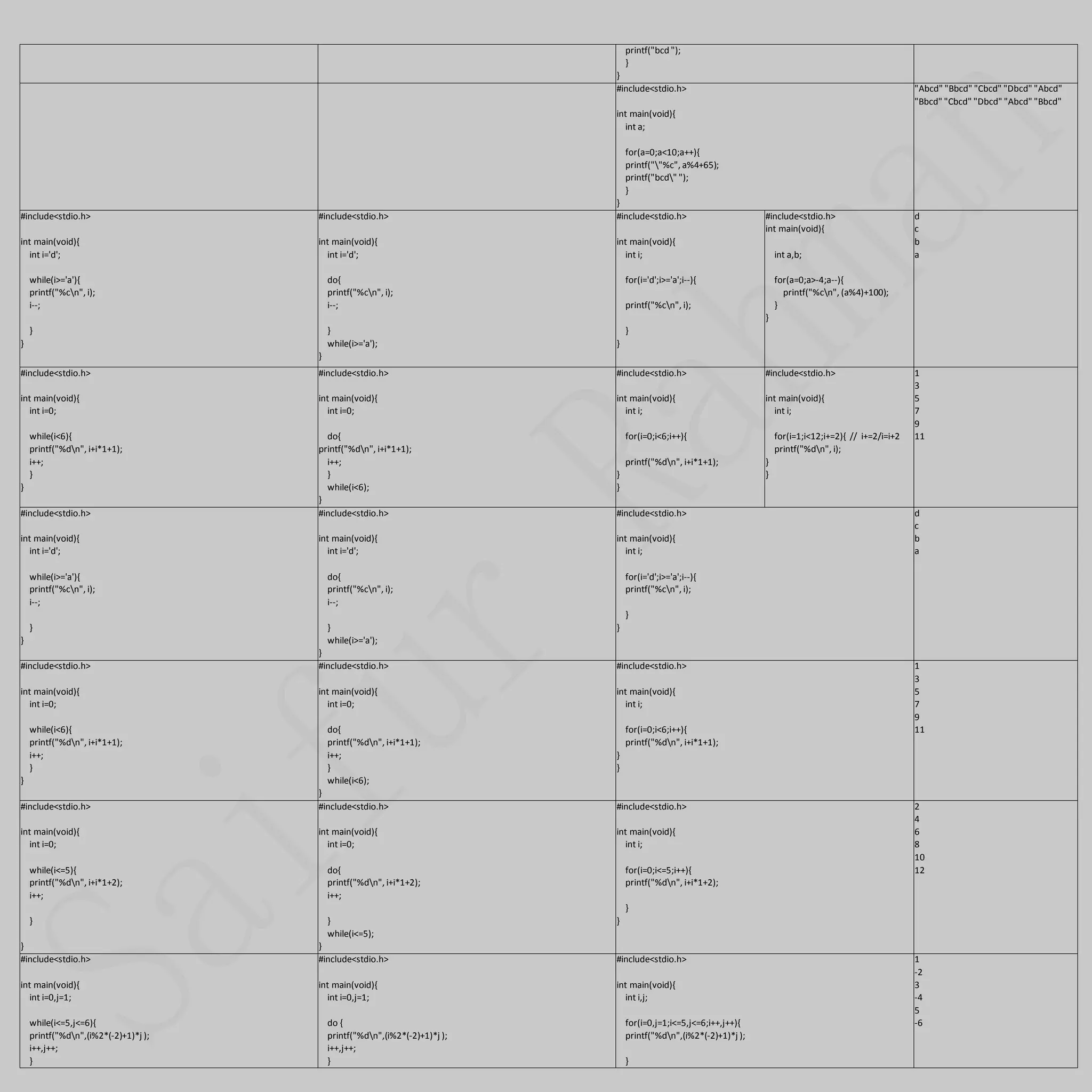 C Cheat Sheet For Varsity Extreme Edition Pdf