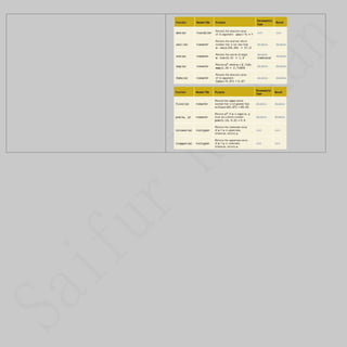 C cheat sheet for varsity (extreme edition) | DOCX