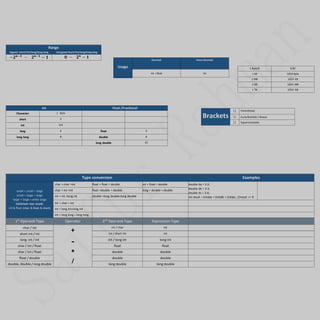 C cheat sheet for varsity (extreme edition) | DOCX