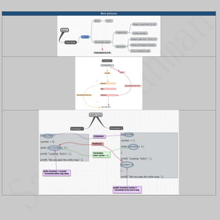 C cheat sheet for varsity (extreme edition) | DOCX