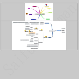 C cheat sheet for varsity (extreme edition) | DOCX