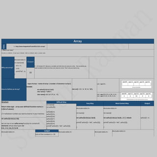 C cheat sheet for varsity (extreme edition) | DOCX