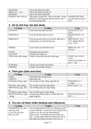 Các hàm thông dụng trong ms excel | DOC