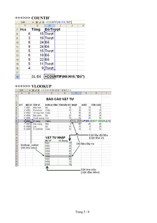 Các hàm thông dụng trong ms excel | DOC