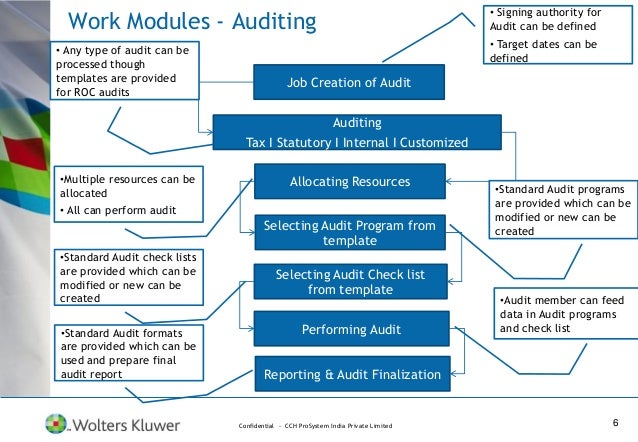 CCH Practice / Workflow Management with Comprehenssive Audit, ROC, Co…