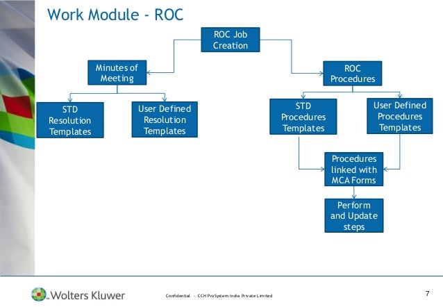 CCH Practice / Workflow Management with Comprehenssive Audit, ROC, Co…