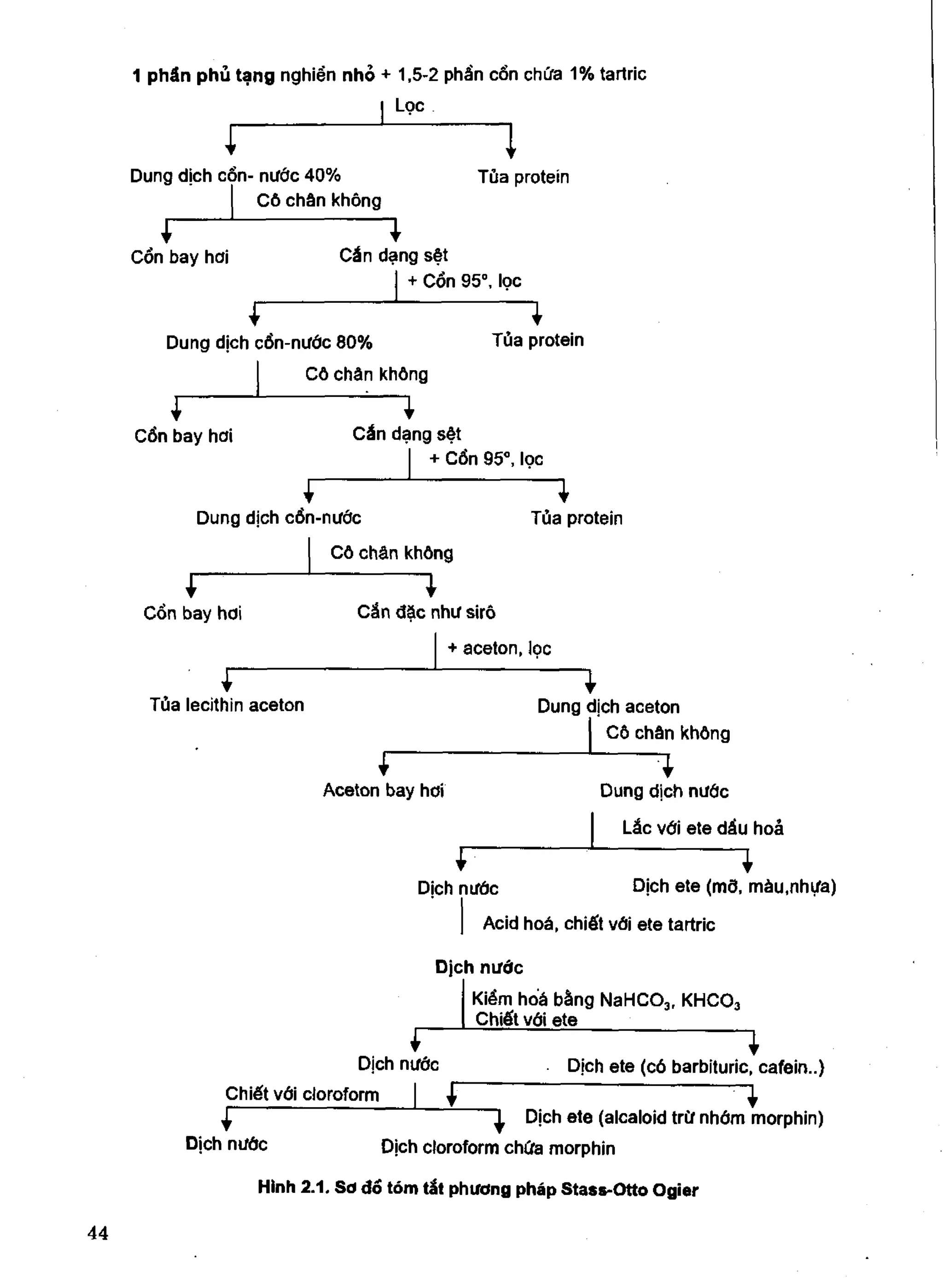 ĐỘC CHẤT HỌC.pdf