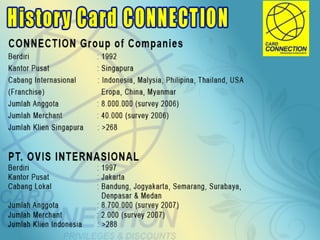 Card CONNECTION International | PDF